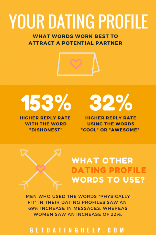 The Best And Worst Words To Use In Your Dating Profile the-best-and-worst-words-to-use-in-your-dating-profile